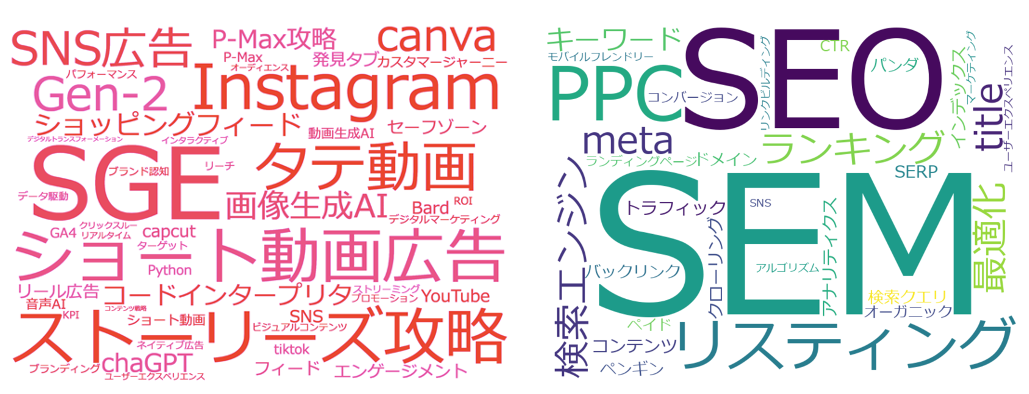 Chatgptのadvanced Data Analytics 旧：コードインタプリタ）でグラフに日本語を表示させる 株式会社issun