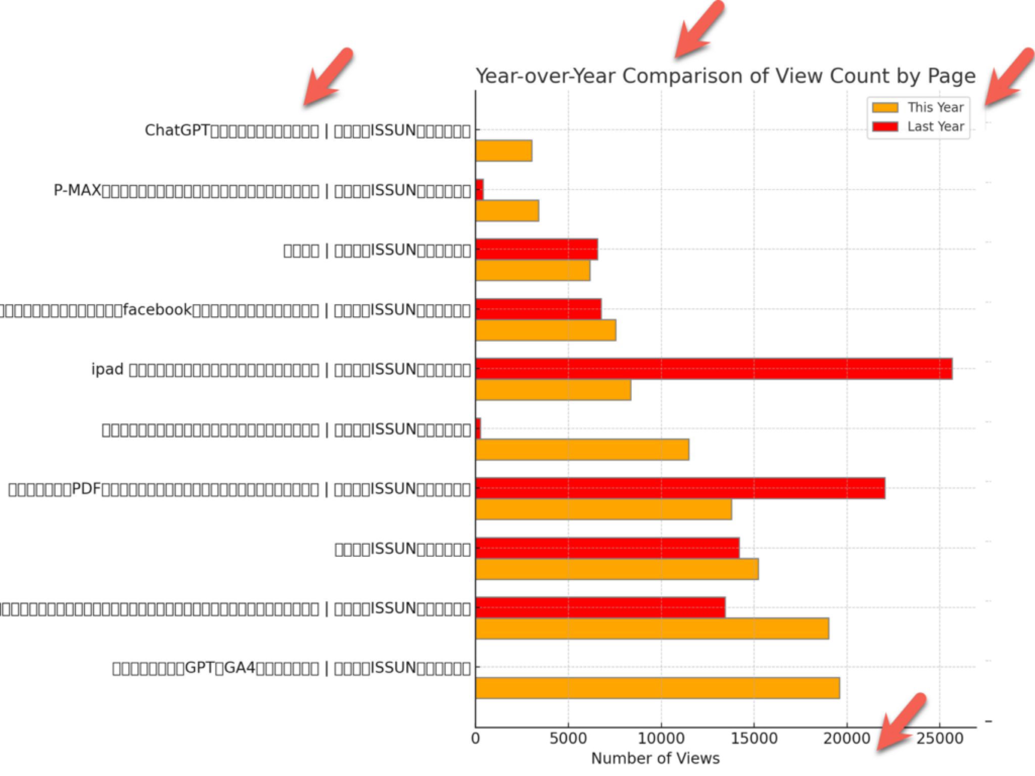 Chatgptのadvanced Data Analytics 旧：コードインタプリタ）でグラフに日本語を表示させる 株式会社issun（イッスン）
